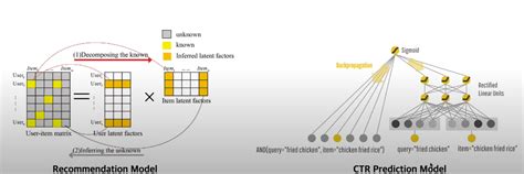 Deepfm A Factorization Machine Based Neural Network For Ctr Prediction
