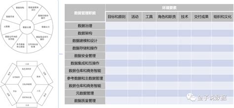 第三篇：dama数据管理知识体系 dama数据管理知识体系指南 pdf csdn博客