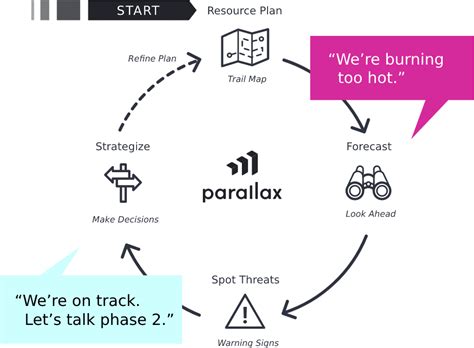 Capacity And Resource Planning Software Parallax