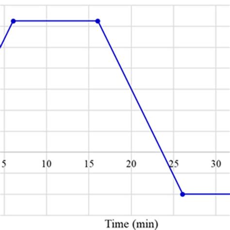 Parameters For The Chaboche Model Download Scientific Diagram