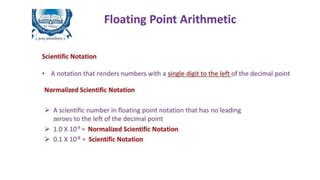 Fixed Point And Floating Point Arithmetic Pptx