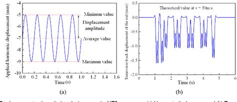 Figure 6 From Design And Performance Evaluation Of Piezoelectric Tube Stack Energy Harvesters In