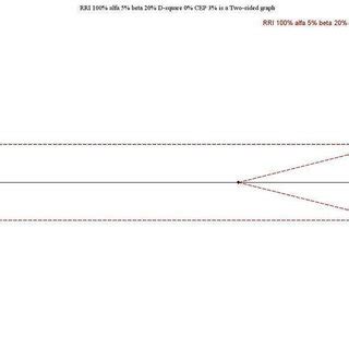 Trial Sequential Analysis TSA Of The Meta Analysis Of 2 Trials