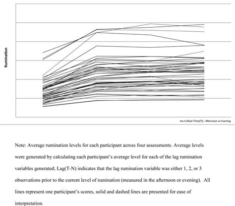Bidirectional Compounding Effects Of Rumination And Negative Emotion In Predicting Impulsive