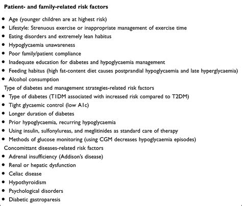 Managing Severe Hypoglycaemia In Patients With Diabetes Dmso