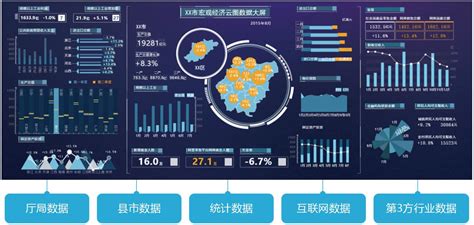 DKHadoop的人力资源数据可视化实现技术框架