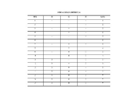 Metode Response Surface Rsm Response Surface Methodology Rsm