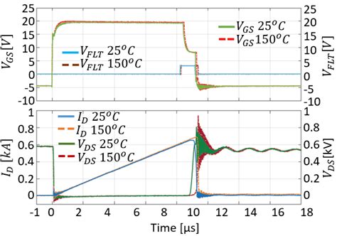 600 V Load Fault Experimental Waveforms Of Rogowski Protection Fig 11