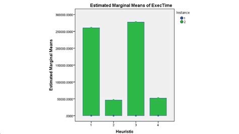 Computational Effort 1 Download Scientific Diagram