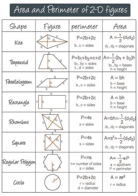 What Are 2d Shapes Definition Names Properties Examples Artofit