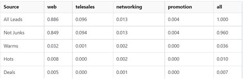 Create A Plot Out Of Subplots Where Subplots Are Overlapping Funnels