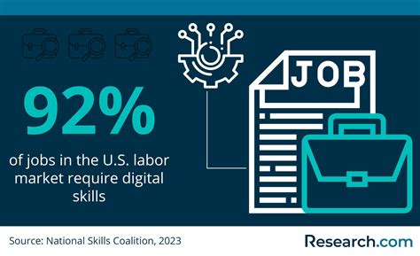 How To Become A Medical Coder Salary And Requirements In 2024