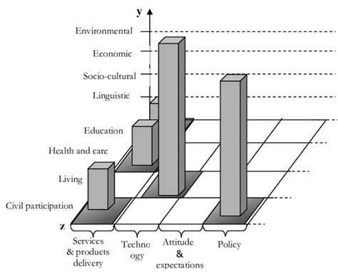 Example Of Context Mapping Download Scientific Diagram