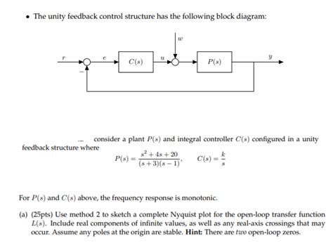 Solved • The Unity Feedback Control Structure Has The