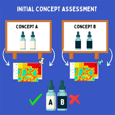 Innovation Pipeline Mdi Global