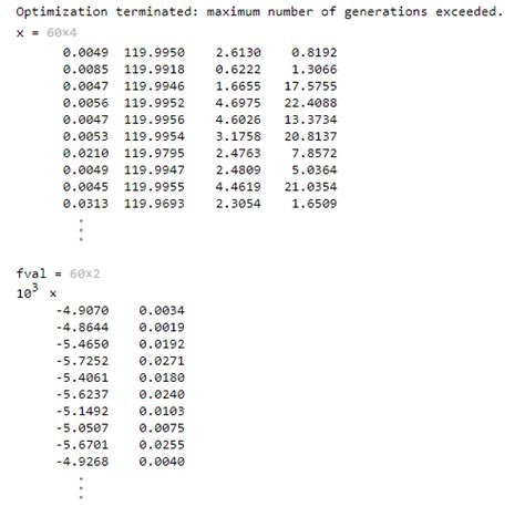 MATLAB多目标优化算法 NSGA II gamultiobj 的使用精解 知乎