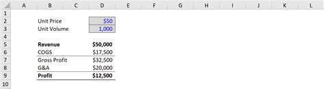conducting data analysis using data tables pivot tables and other