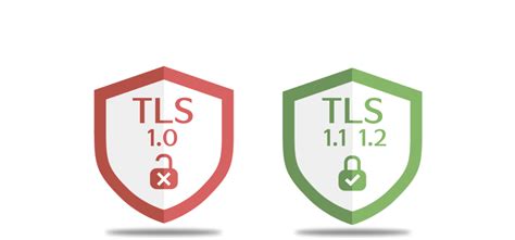 Tls Pci Dss Ssl Tls Ssl
