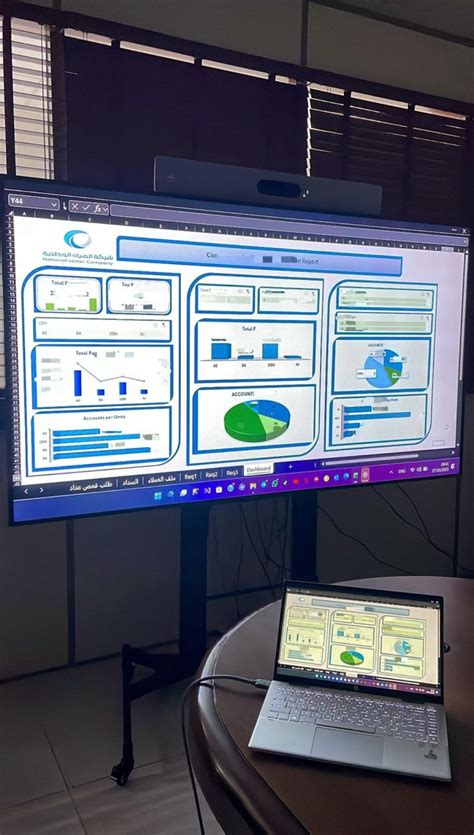 ‏excel Dashboard Dataanalysis Datavisualization Learningjourney Professionalgrowth