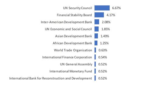 Use This Trick In Excel To Control Long Category Labels In Bar Charts