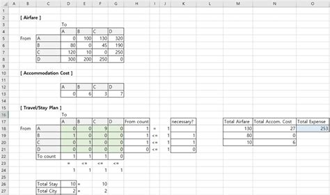 Simple Example But Excel Solver Cant Find Feasible Solution Rexcel