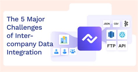 The 5 Major Challenges Of Inter Company Data Integration Nexla
