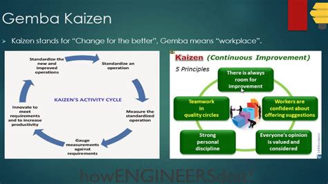 Gemba Lean Principle