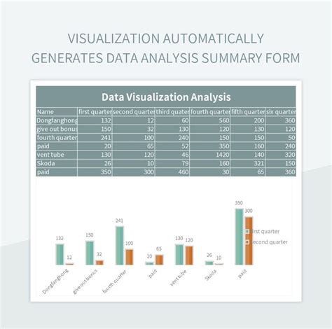 Visualization Automatically Generates Data Analysis Summary Form Excel