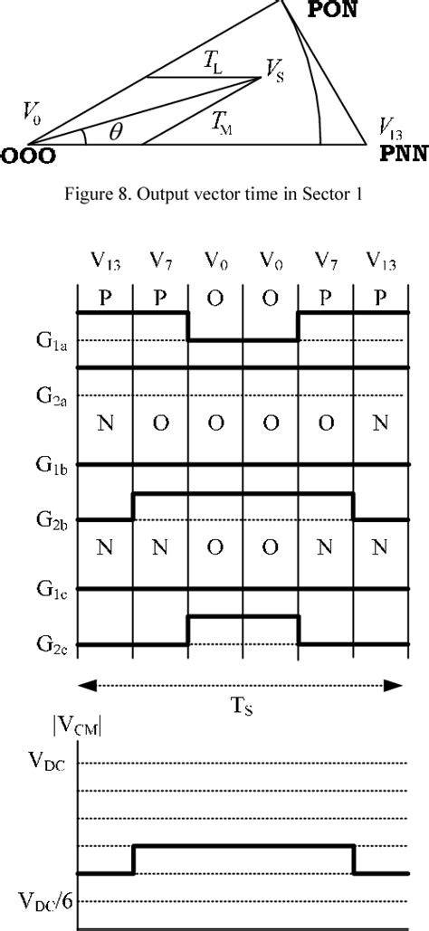 Figure 1 From Modulation Technique To Reduce Leakage Current In Transformerless Photovoltaic