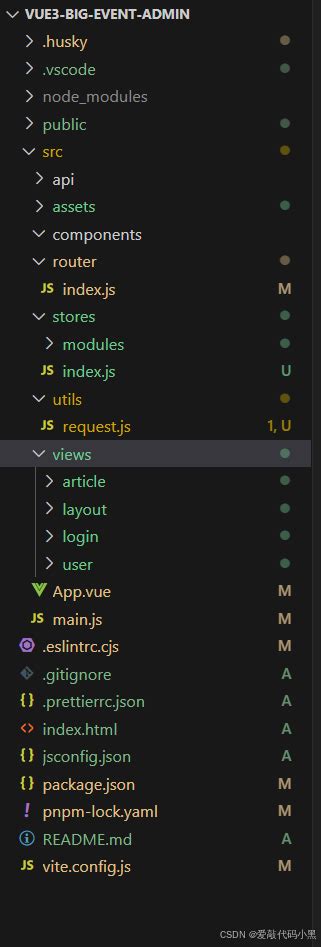 黑马程序员 Vue3 大事件项目补充最新bug解决以及各种踩坑黑马程序员vue3 Csdn博客 黑马程序员 Vue3 大事件项目补充最新bug解决以及各种踩坑黑马程序员vue3 Csdn博客