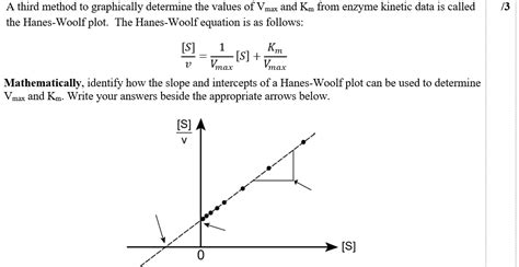 Solved A Third Method To Graphically Determine The Values Chegg