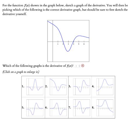 Solved For The Function Fx Shown In The Graph Below