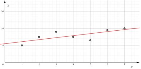 Integrated Math 1 9780076638581 Exercise 1 Quizlet