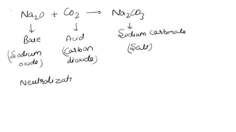 Solved What Type Of Reaction Is This Cano32 Na2so4 Caso4 2 Nano3