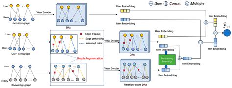 Adaptive Knowledge Contrastive Learning With Dynamic Attention For