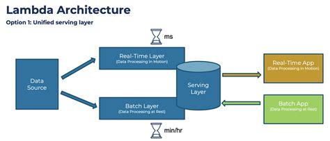 Data Pipeline Architecture Components Diagrams Explained