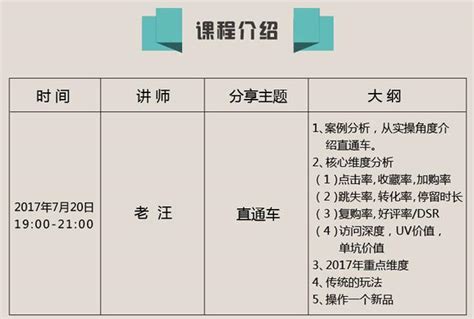 直通車還在虧損？點擊率上不去？——15天打造銷量過萬爆款 每日頭條