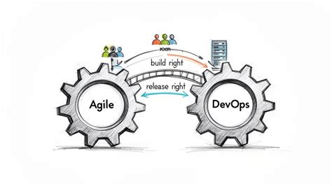 A Practical Guide To Agile Vs Devops For Faster Software Delivery