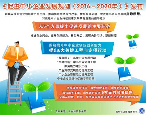 图表：《促进中小企业发展规划（2016－2020年）》发布图解图表中国政府网