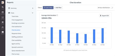 Improve Chat Quality With Reports Livechat Help Center