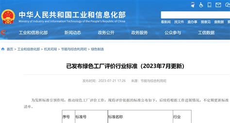 国民经济行业分类 Gbt 4754 2017 最新2017版 代码整理 广东绿建gdgbgroup广州绿色建筑节能审查节能评估