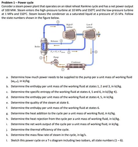solved problem 1 power cycle consider a steam power plant that