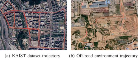Figure 2 From Fault Tolerant Multi Sensor Fusion Positioning System For Autonomous Vehicles In