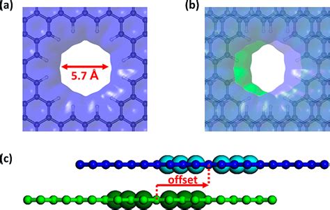 Construction Of A Porous Bilayer Graphene Membrane A The Download Scientific Diagram