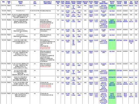 Ppt Botnet Detection And Network Security Alert Powerpoint Presentation Id1188796