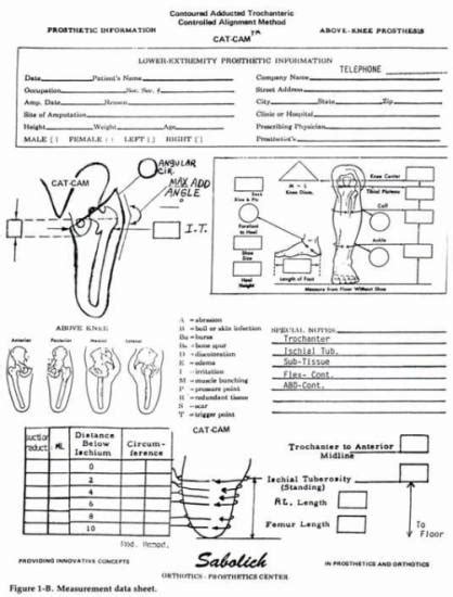 Figure 1 B Measurement Data Sheet Oandp Digital Resource Library
