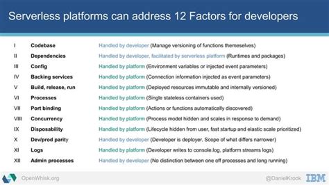 Cloud Native Architectures With An Open Source Event Driven Serverless Platform Ppt