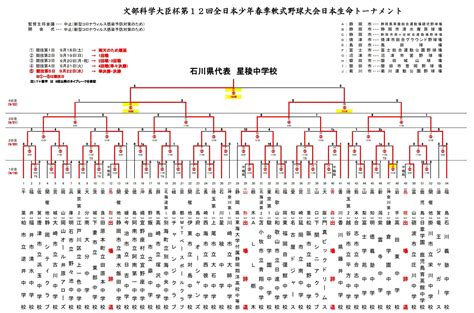 12月21日 筑豊大会 野球 narrowsuppo