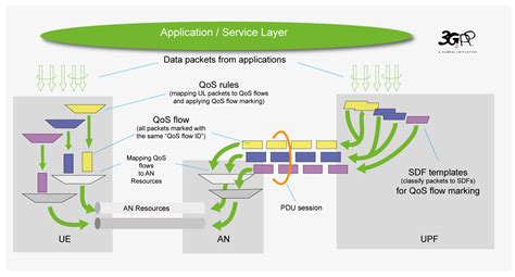 Fundarc Communication Xgnlab 3gpp System Architecture Milestone Of 5g Phase 1 Is Achieved