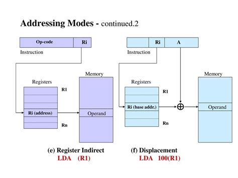 chapter 11 instruction sets ppt download